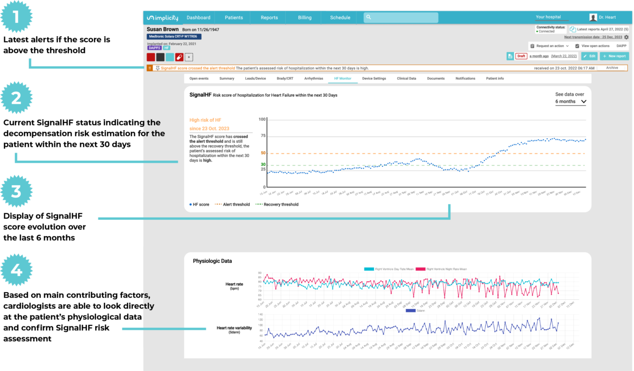 Signal Hf Predictive Ai Implicity